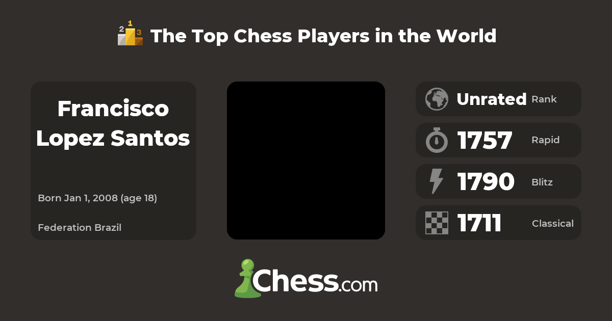 Francisco Lopez Santos | Top Chess Players - Chess.com