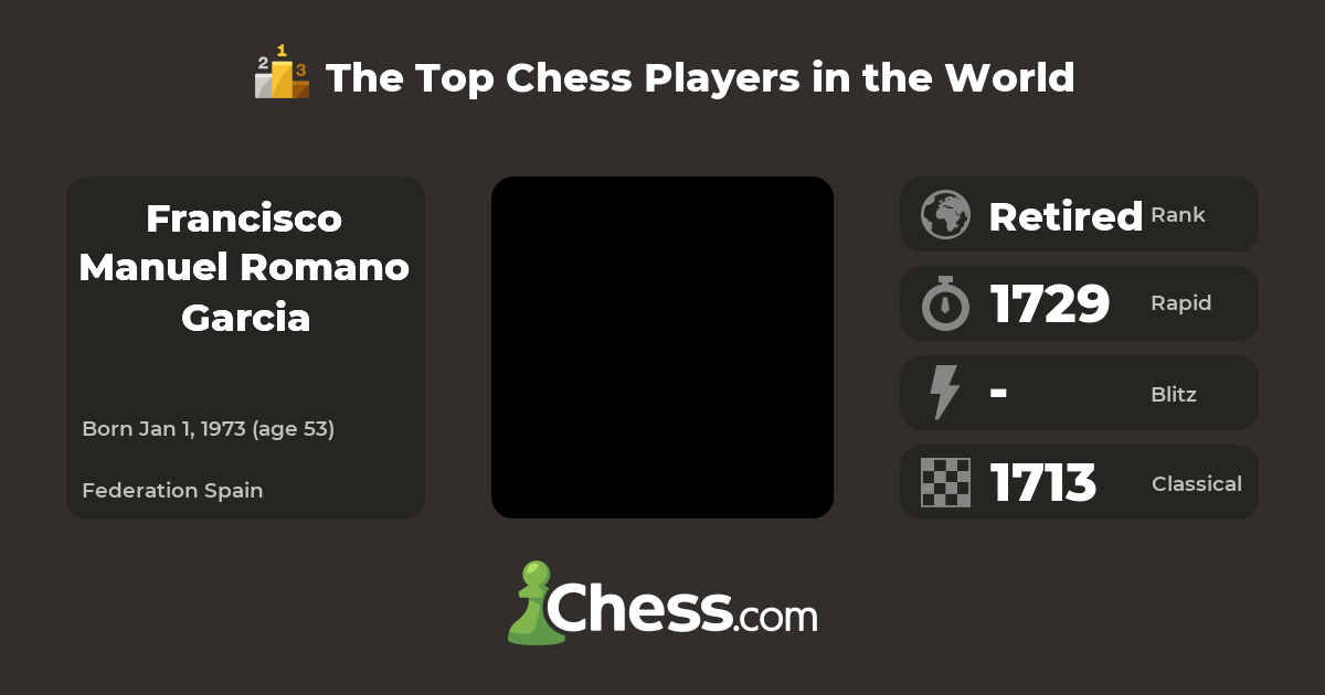 Francisco Manuel Romano Garcia | Top Chess Players - Chess.com