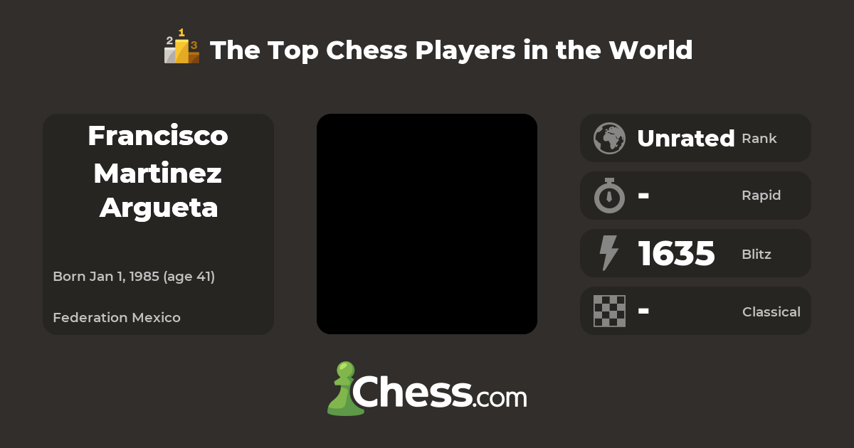 Francisco Martinez Argueta | Top Chess Players - Chess.com