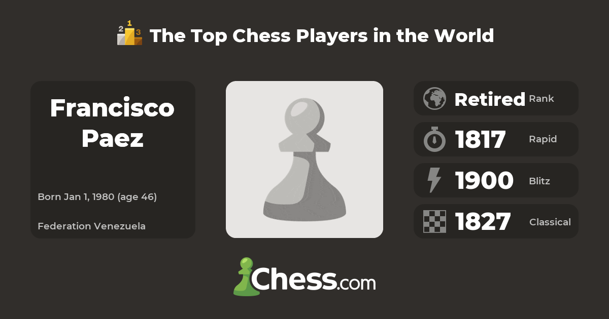 Francisco Paez | Top Chess Players - Chess.com