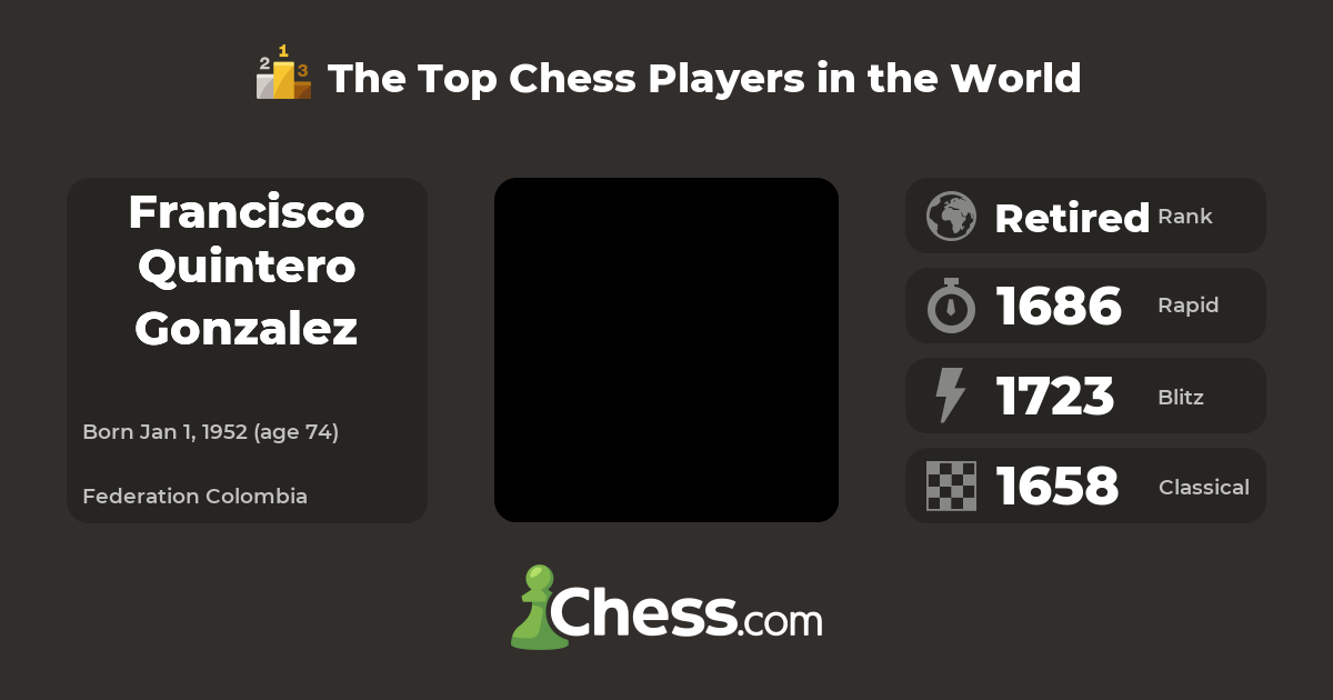 Francisco Quintero Gonzalez | Top Chess Players - Chess.com