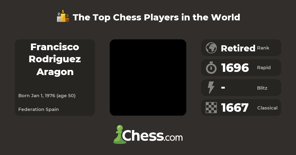 Francisco Rodriguez Aragon | Top Chess Players - Chess.com
