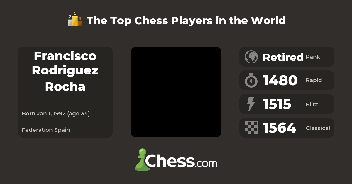 Francisco Rodriguez Rocha | Top Chess Players - Chess.com