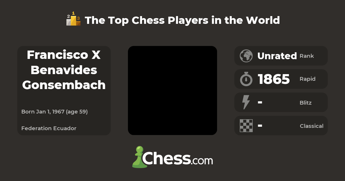 Francisco X Benavides Gonsembach | Top Chess Players - Chess.com