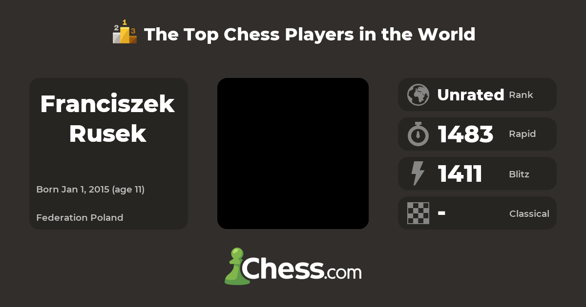Franciszek Rusek | Top Chess Players - Chess.com