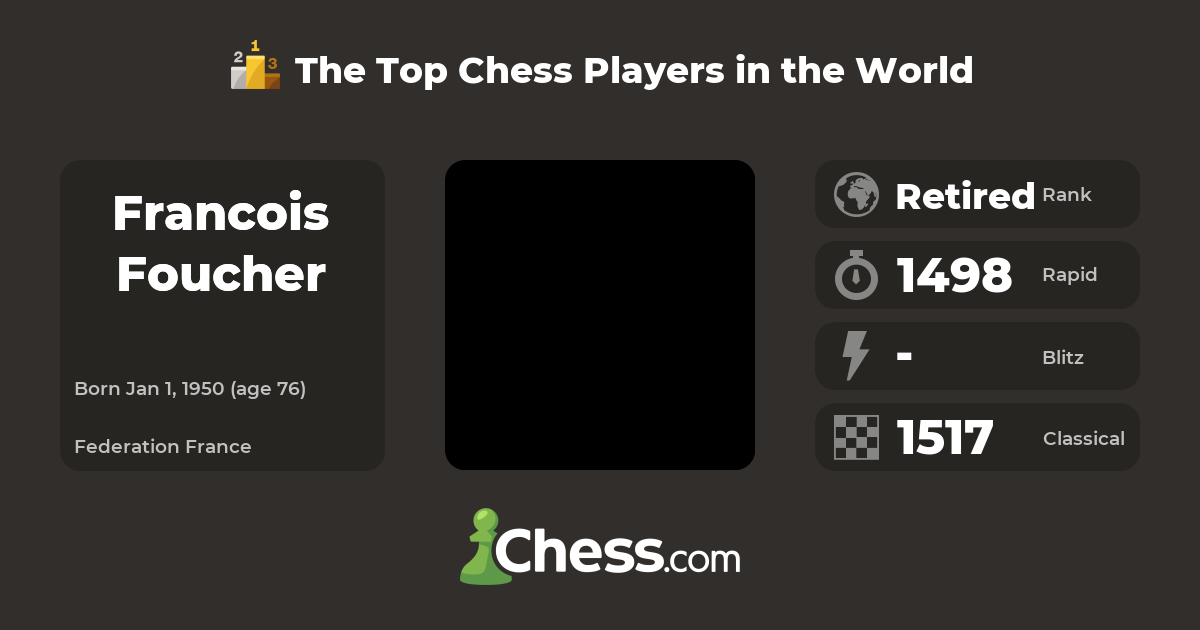 Francois Foucher | Top Chess Players - Chess.com