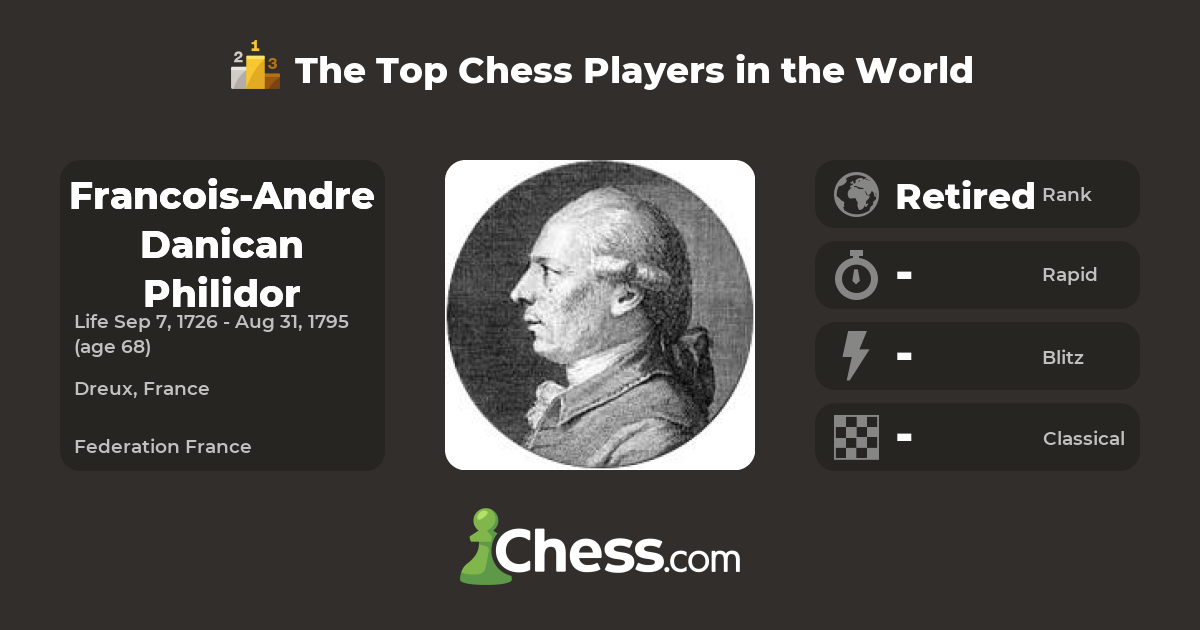 Francois-Andre Philidor | Top Chess Players - Chess.com