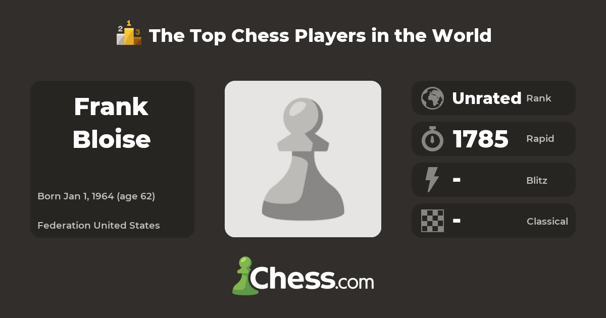 Frank Bloise | Top Chess Players - Chess.com