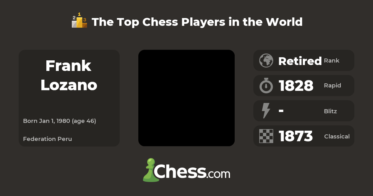 Frank Lozano | Top Chess Players - Chess.com