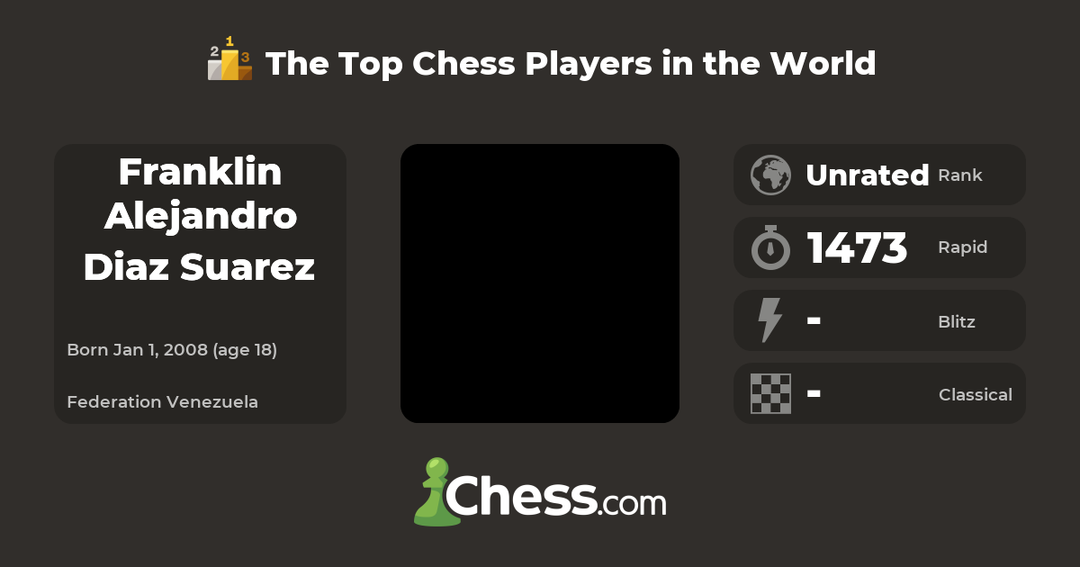 Franklin Alejandro Diaz Suarez | Top Chess Players - Chess.com
