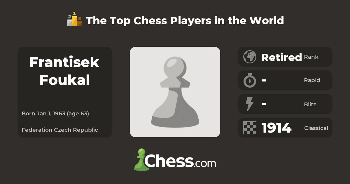 Frantisek Foukal | Top Chess Players - Chess.com