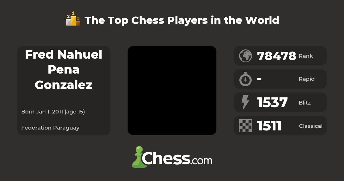 Fred Nahuel Pena Gonzalez | Top Chess Players - Chess.com