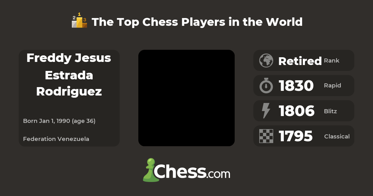 Freddy Jesus Estrada Rodriguez | Top Chess Players - Chess.com
