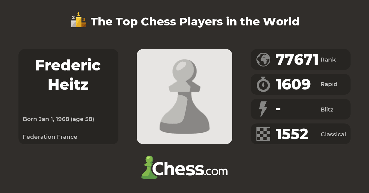 Frederic Heitz | Top Chess Players - Chess.com