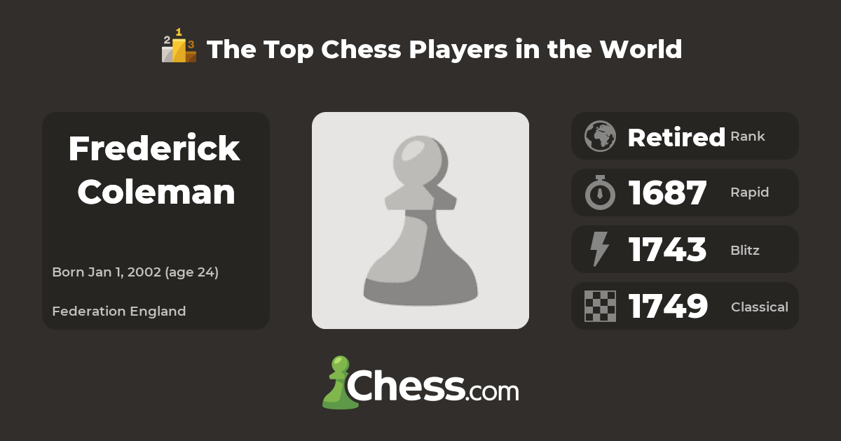 Frederick Coleman | Top Chess Players - Chess.com