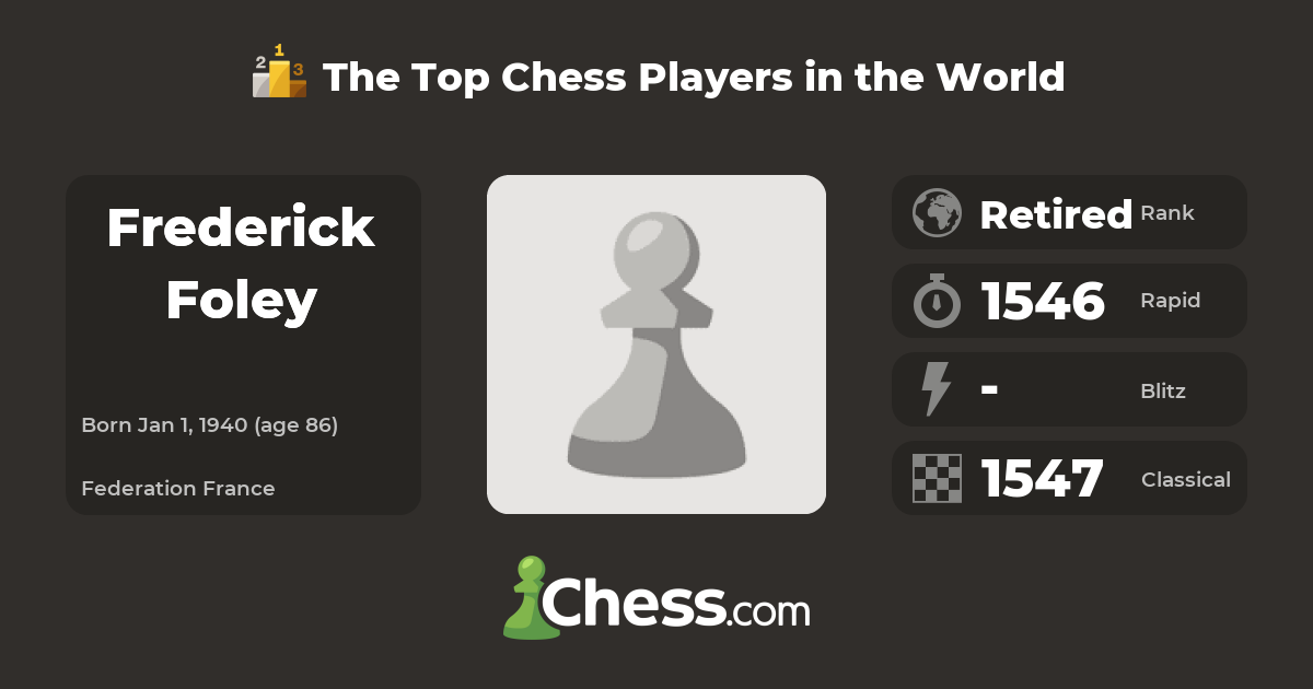 Frederick Foley | Top Chess Players - Chess.com