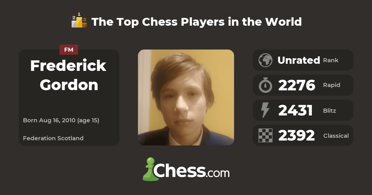 Frederick Gordon | Top Chess Players - Chess.com