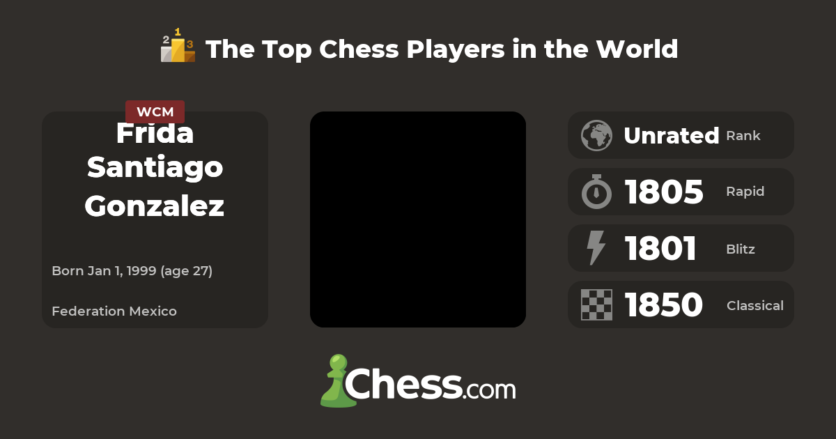 Frida Santiago Gonzalez | Top Chess Players - Chess.com