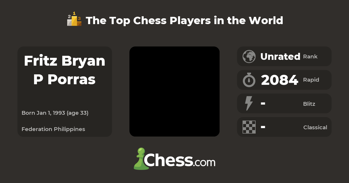 Fritz Bryan P Porras | Top Chess Players - Chess.com