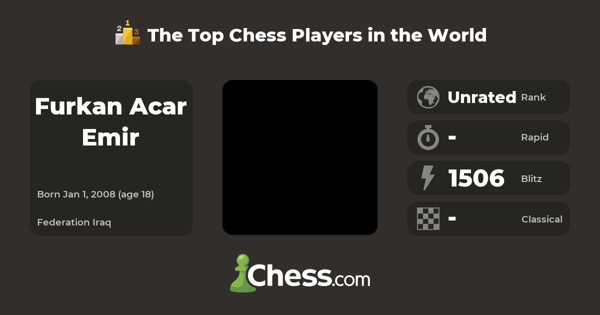 Furkan Acar Emir | Top Chess Players - Chess.com