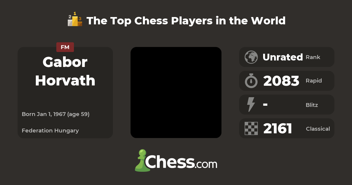 Gabor Horvath | Top Chess Players - Chess.com