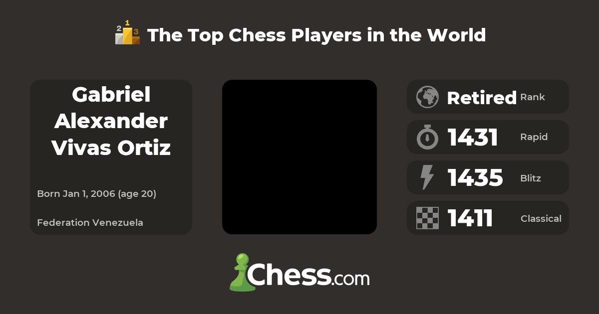 Gabriel Alexander Vivas Ortiz | Top Chess Players - Chess.com