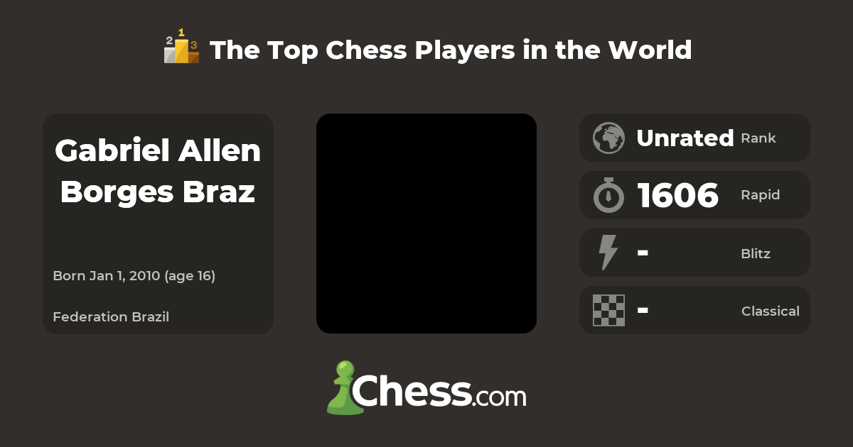Gabriel Allen Borges Braz | Top Chess Players - Chess.com