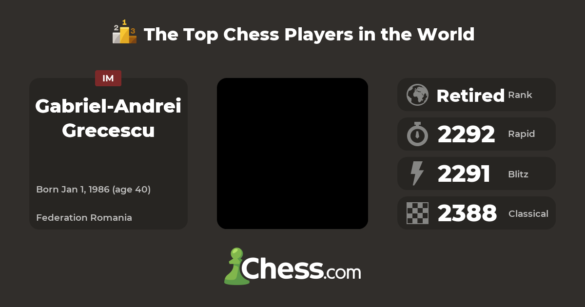Gabriel-Andrei Grecescu | Top Chess Players - Chess.com