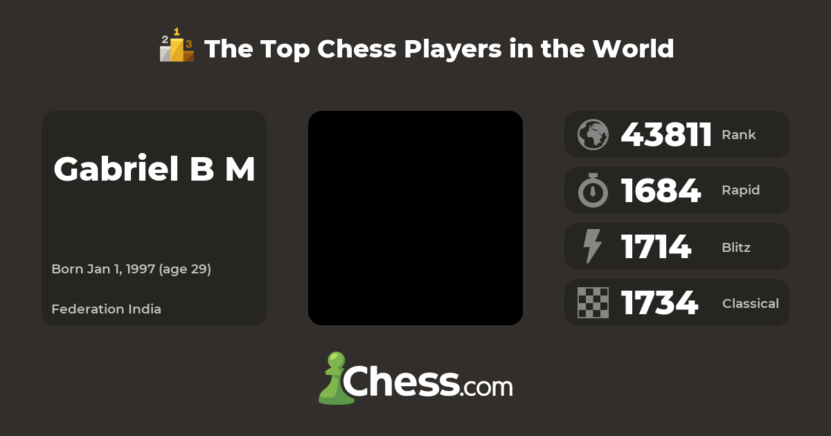 Gabriel B M | Top Chess Players - Chess.com