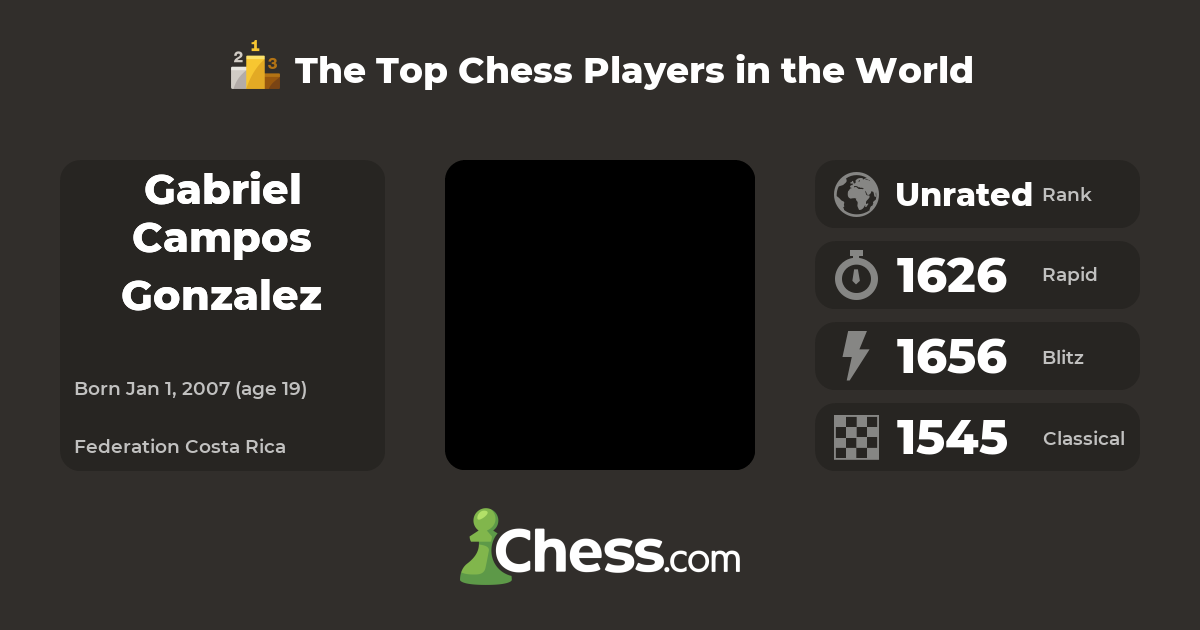 Gabriel Campos Gonzalez | Top Chess Players - Chess.com