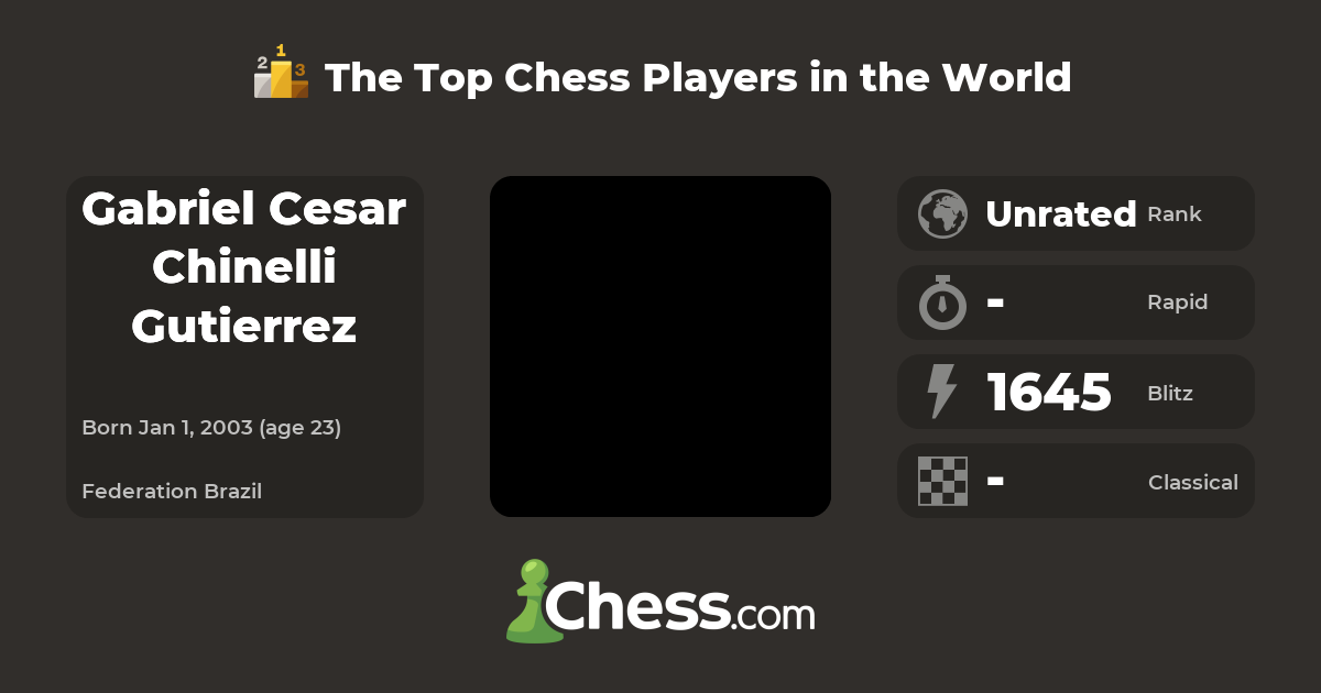 Gabriel Cesar Chinelli Gutierrez | Top Chess Players - Chess.com