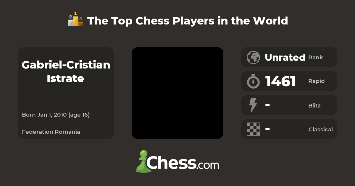 Gabriel-Cristian Istrate | Top Chess Players - Chess.com