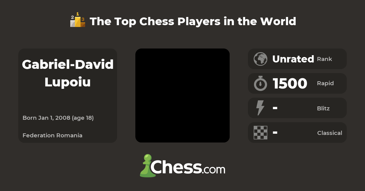 Gabriel-David Lupoiu | Top Chess Players - Chess.com