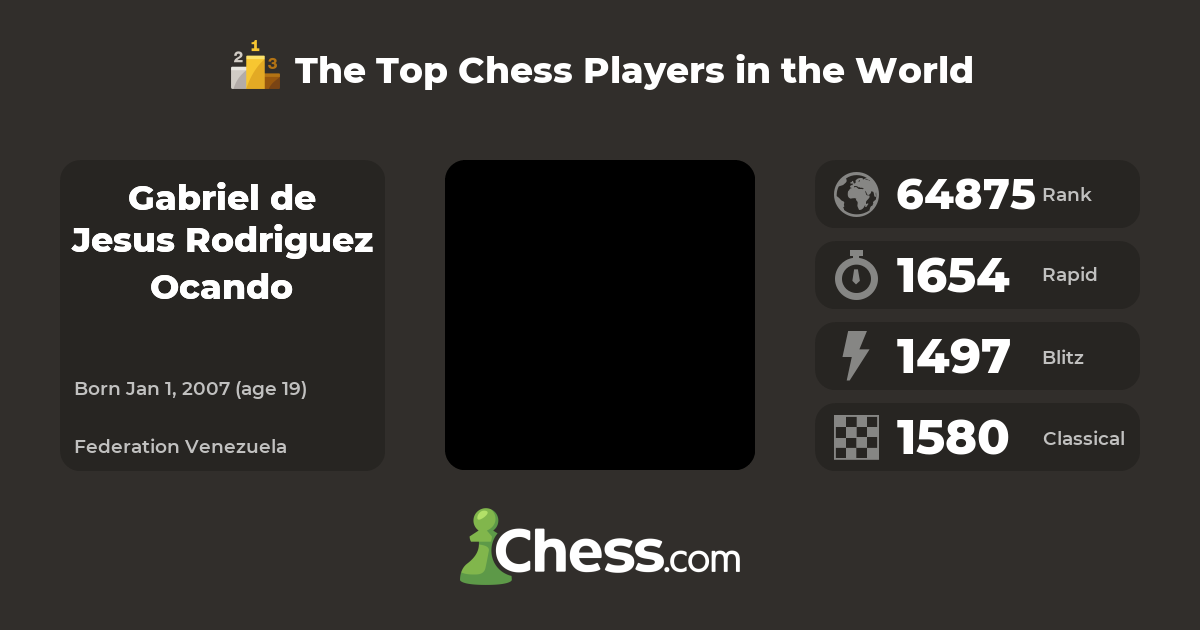 Gabriel de Jesus Rodriguez Ocando | Top Chess Players - Chess.com