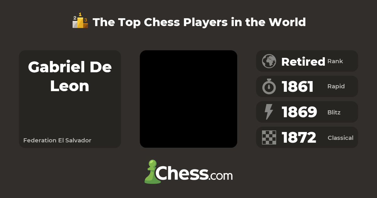Gabriel De Leon | Top Chess Players - Chess.com