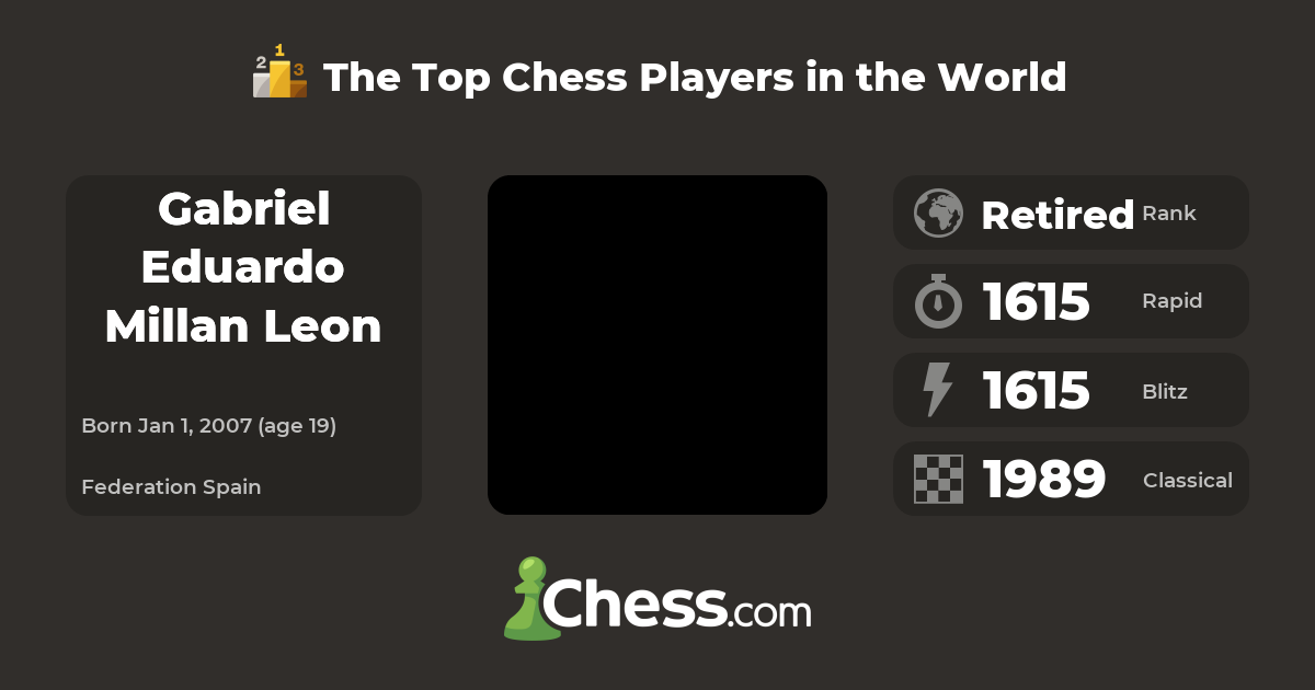 Gabriel Eduardo Millan Leon | Top Chess Players - Chess.com