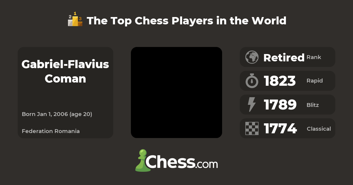 Gabriel-Flavius Coman | Top Chess Players - Chess.com