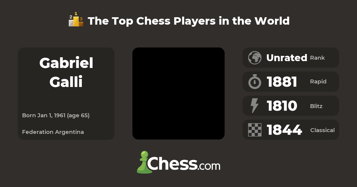 Gabriel Galli | Top Chess Players - Chess.com