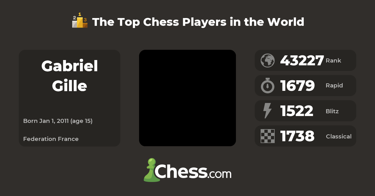 Gabriel Gille | Top Chess Players - Chess.com