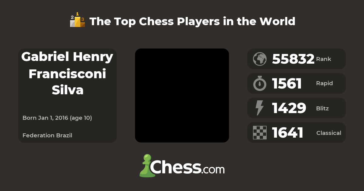 Gabriel Henry Francisconi Silva | Top Chess Players - Chess.com