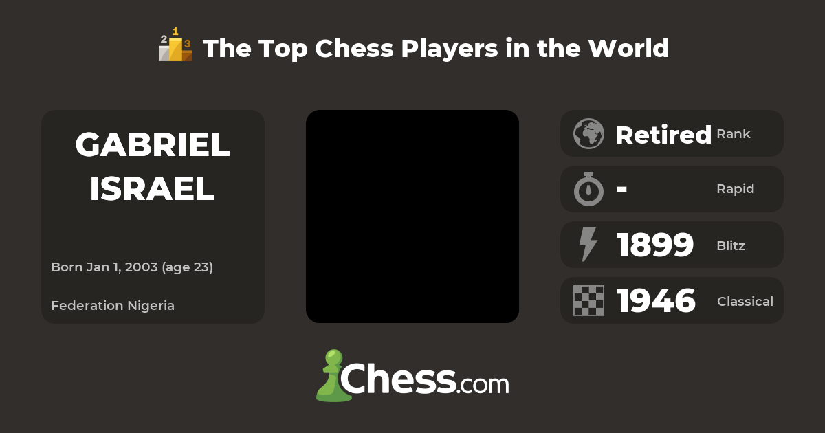GABRIEL ISRAEL | Top Chess Players - Chess.com