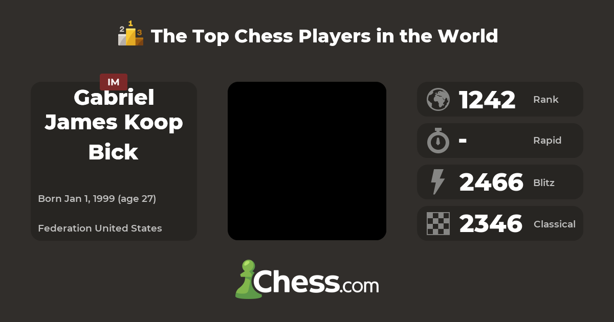 Gabriel James Koop Bick | Top Chess Players - Chess.com