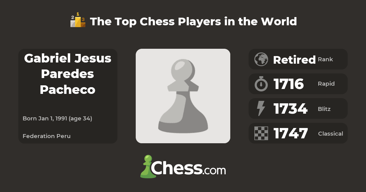 Gabriel Jesus Paredes Pacheco | Top Chess Players - Chess.com