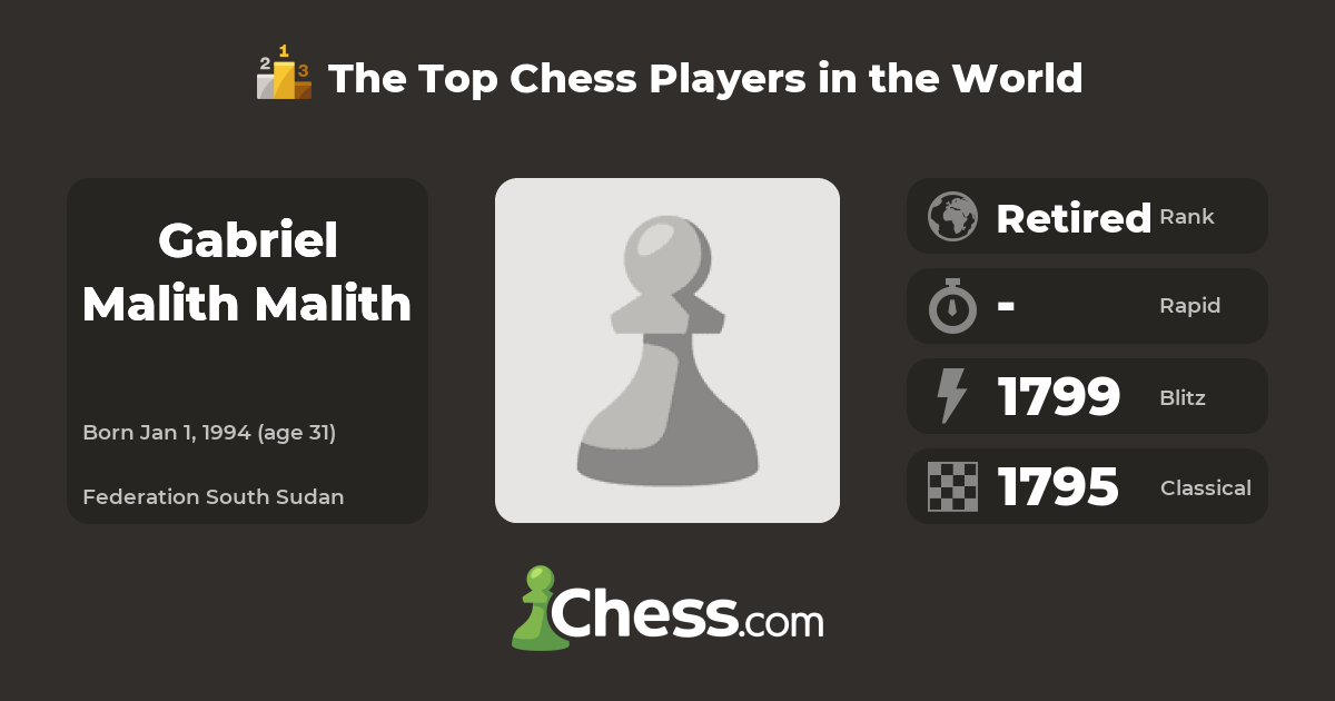 Gabriel Malith Malith | Top Chess Players - Chess.com