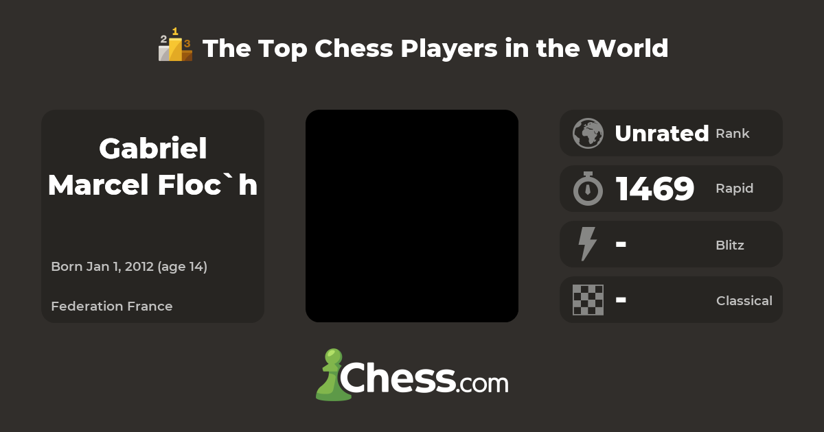 Gabriel Marcel Floc`h | Top Chess Players - Chess.com