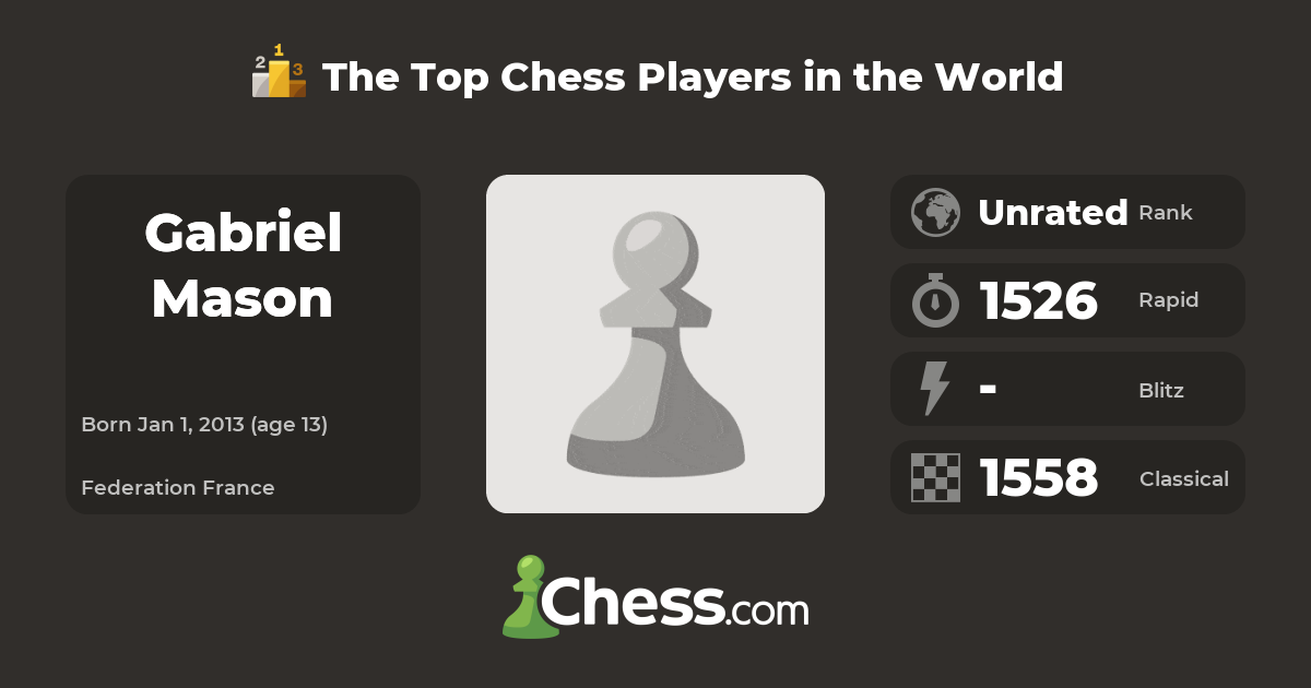Gabriel Mason | Top Chess Players - Chess.com