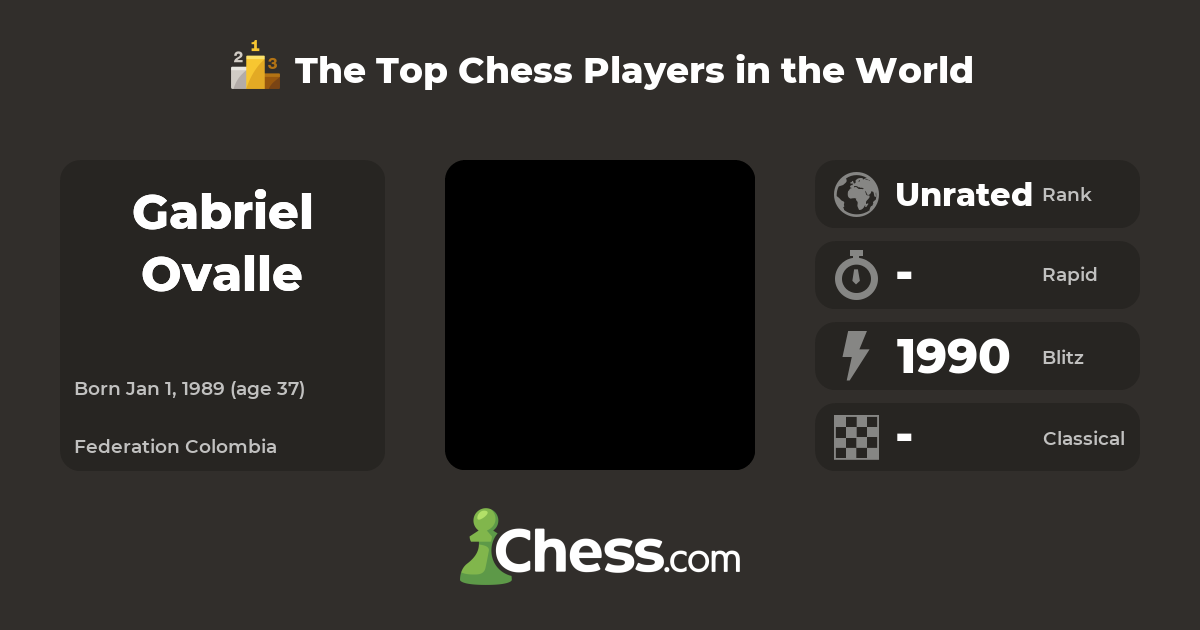 Gabriel Ovalle | Top Chess Players - Chess.com