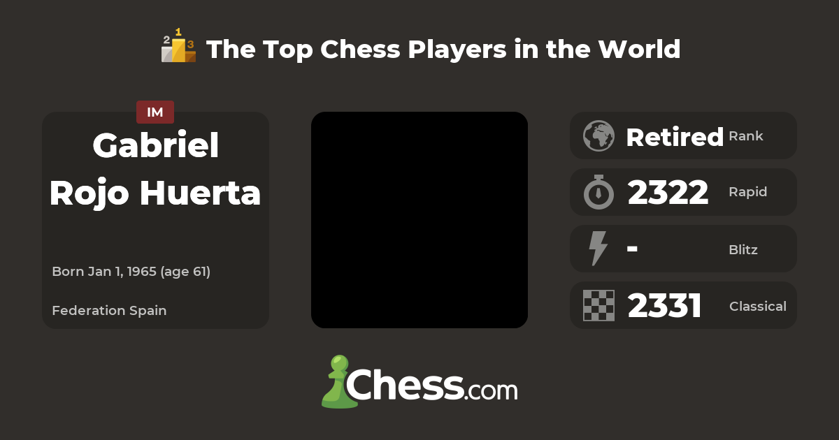 Gabriel Rojo Huerta | Top Chess Players - Chess.com