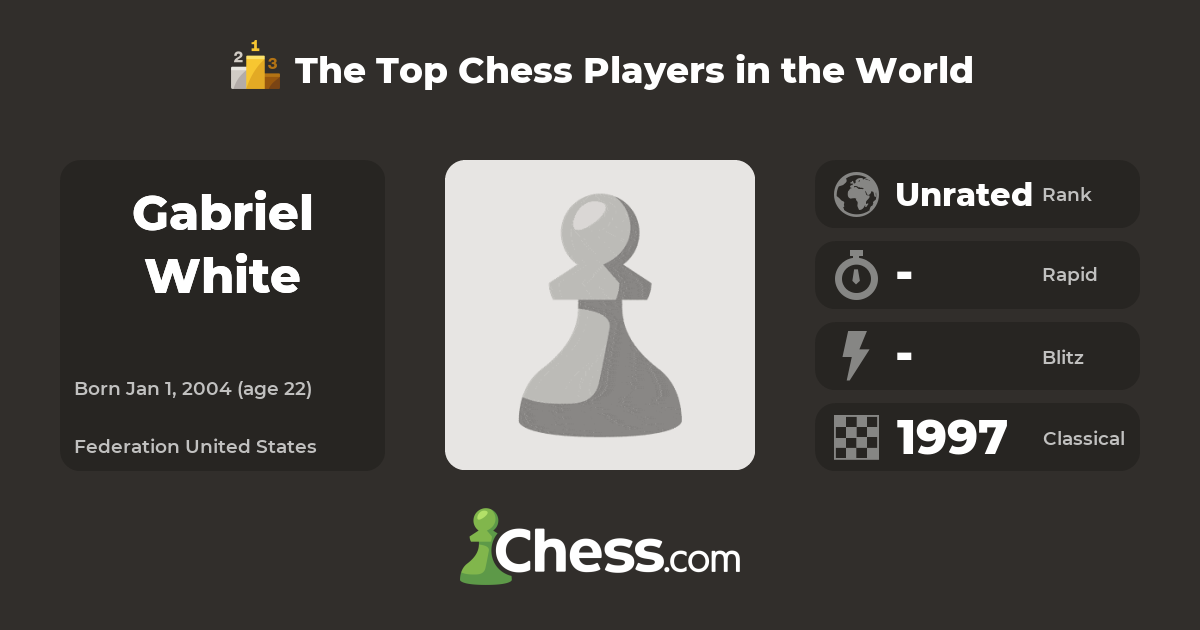 Gabriel White | Top Chess Players - Chess.com