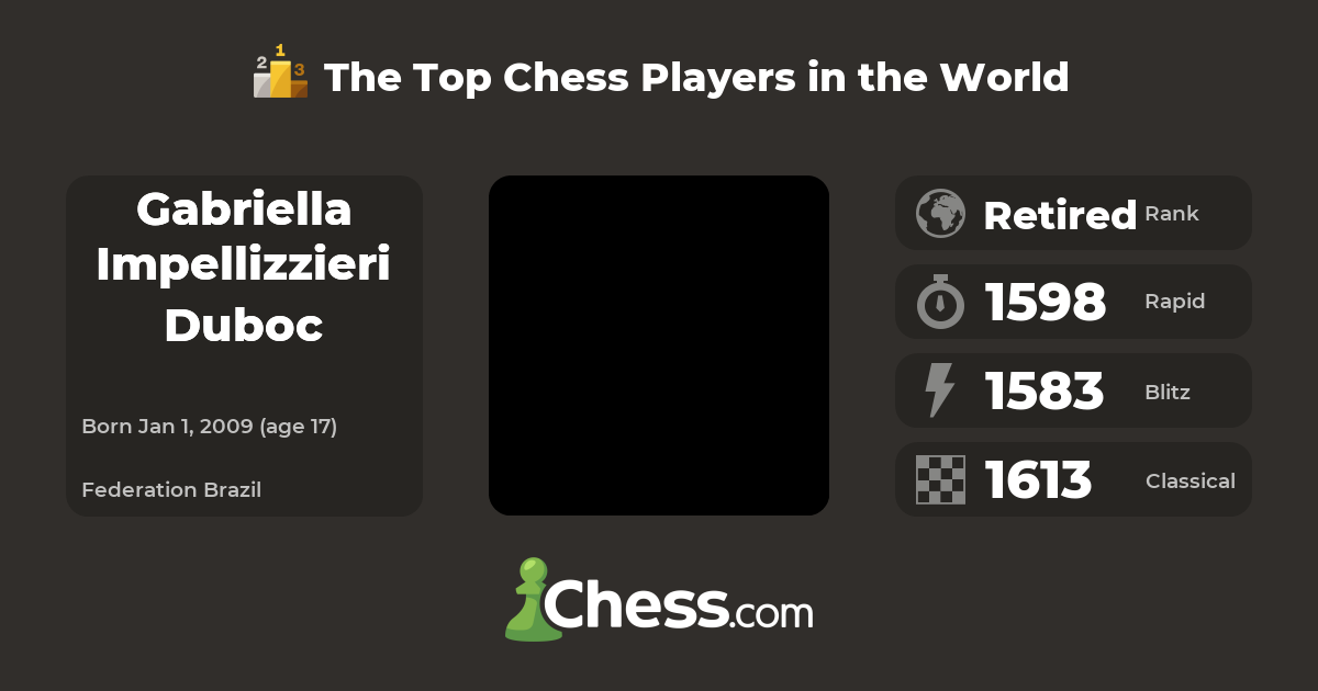 Gabriella Impellizzieri Duboc | Top Chess Players - Chess.com